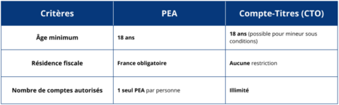 Compte-titres ou PEA : Différences, avantages et comparatifs